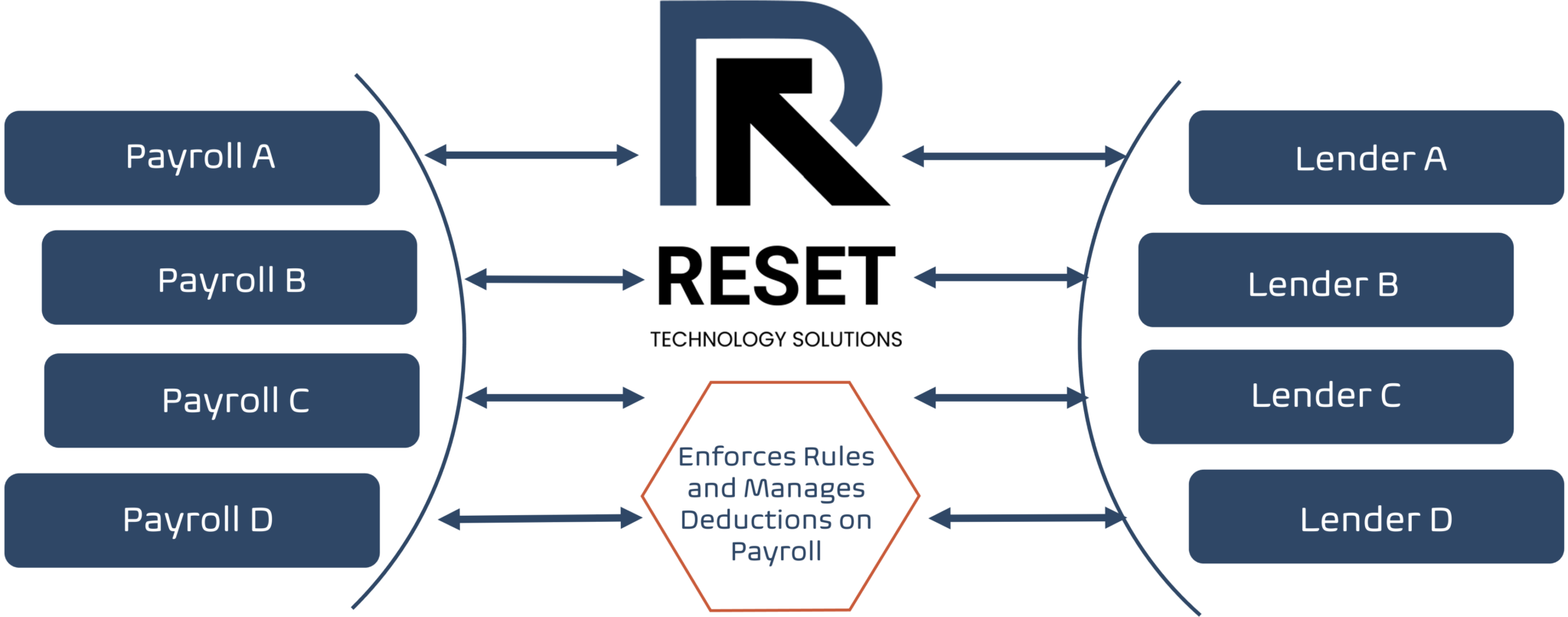 Technology - Reset Technologies