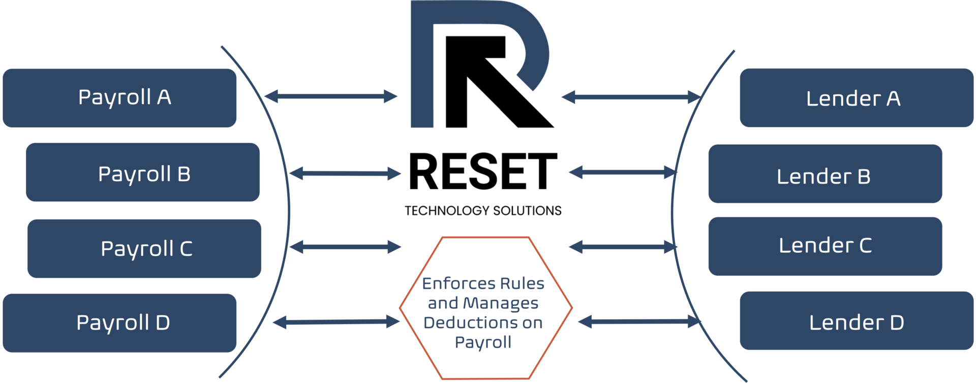 Technology - Reset Technologies